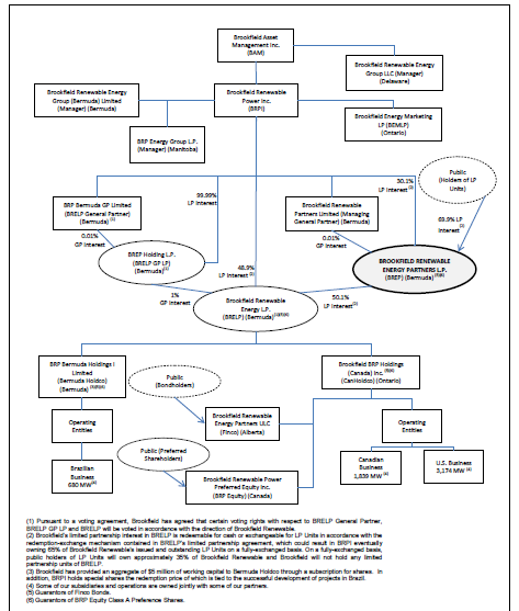 Brookfield Renewable Energy Partners L.P. - A Great Mix Of Growth And ...
