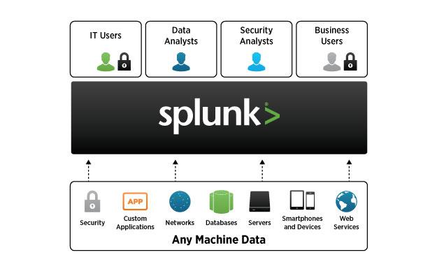 Splunk's Growth Story Remains Solid (NASDAQ:SPLK-DEFUNCT-35929 ...