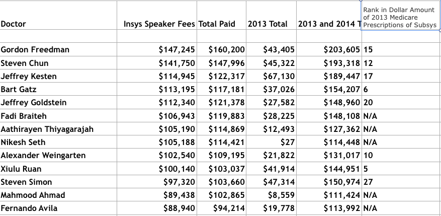 The Black World Of Insys Therpeutics (OTCMKTS:INSYQ-DEFUNCT-28683 ...