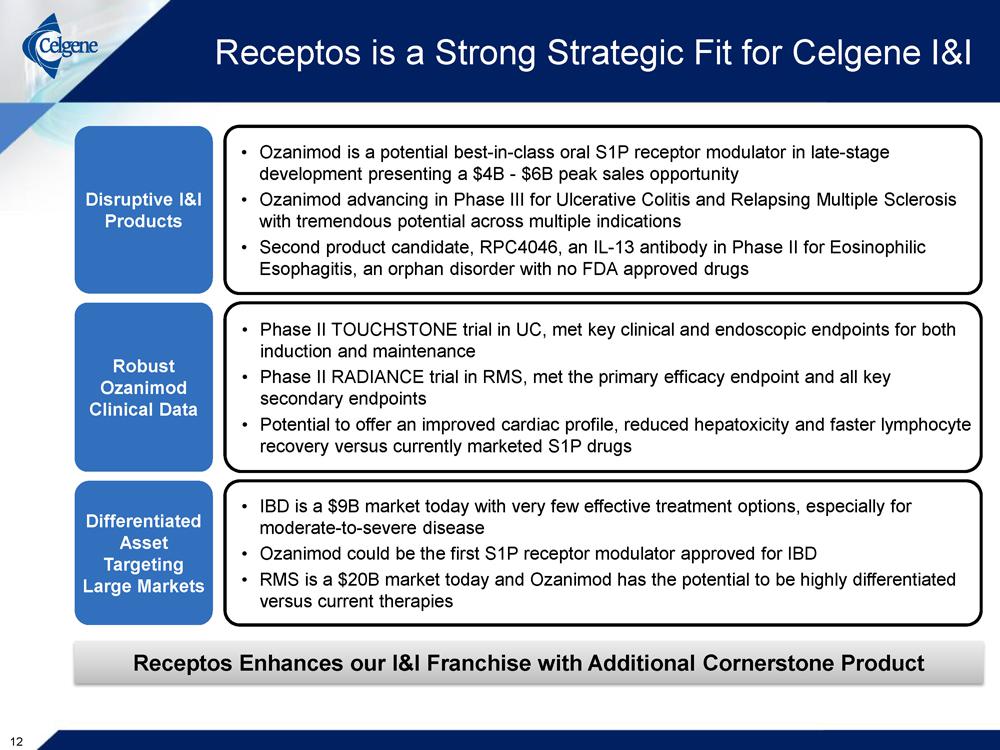 Celgene Products