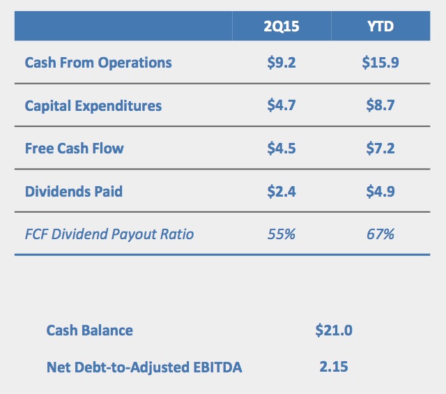 AT&T: Impressive Q2 Results And The Approval Of The DirecTV Acquisition ...