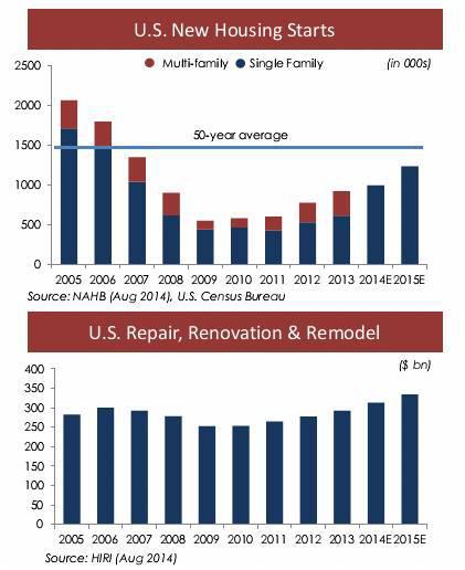 TopBuild: The Spin-Off That Did Not Follow The Script (NYSE:BLD ...