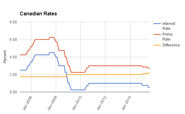 CIBC Dividend Stock Analysis 2015 (NYSE:CM) | Seeking Alpha