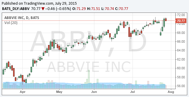 AbbVie Poised For Continued Success (NYSE:ABBV) | Seeking Alpha