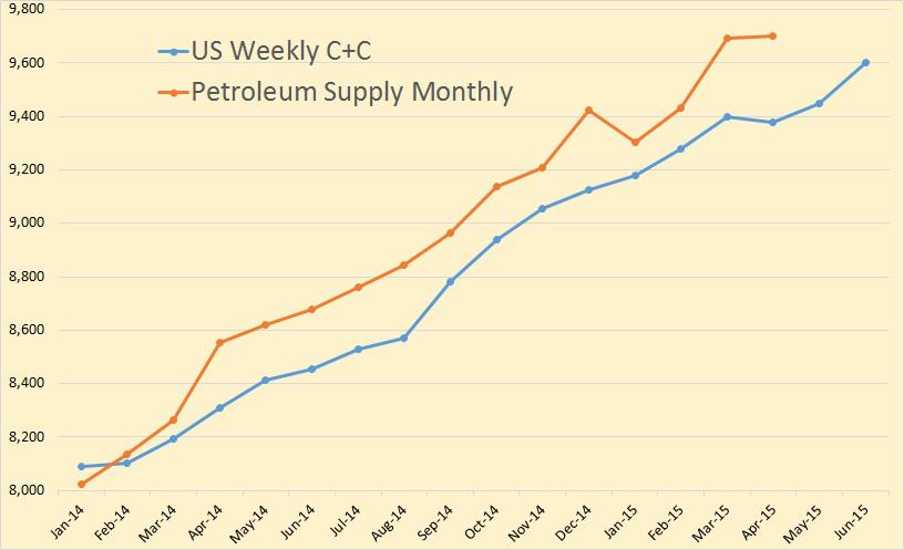 The EIA's Questionable Numbers | Seeking Alpha