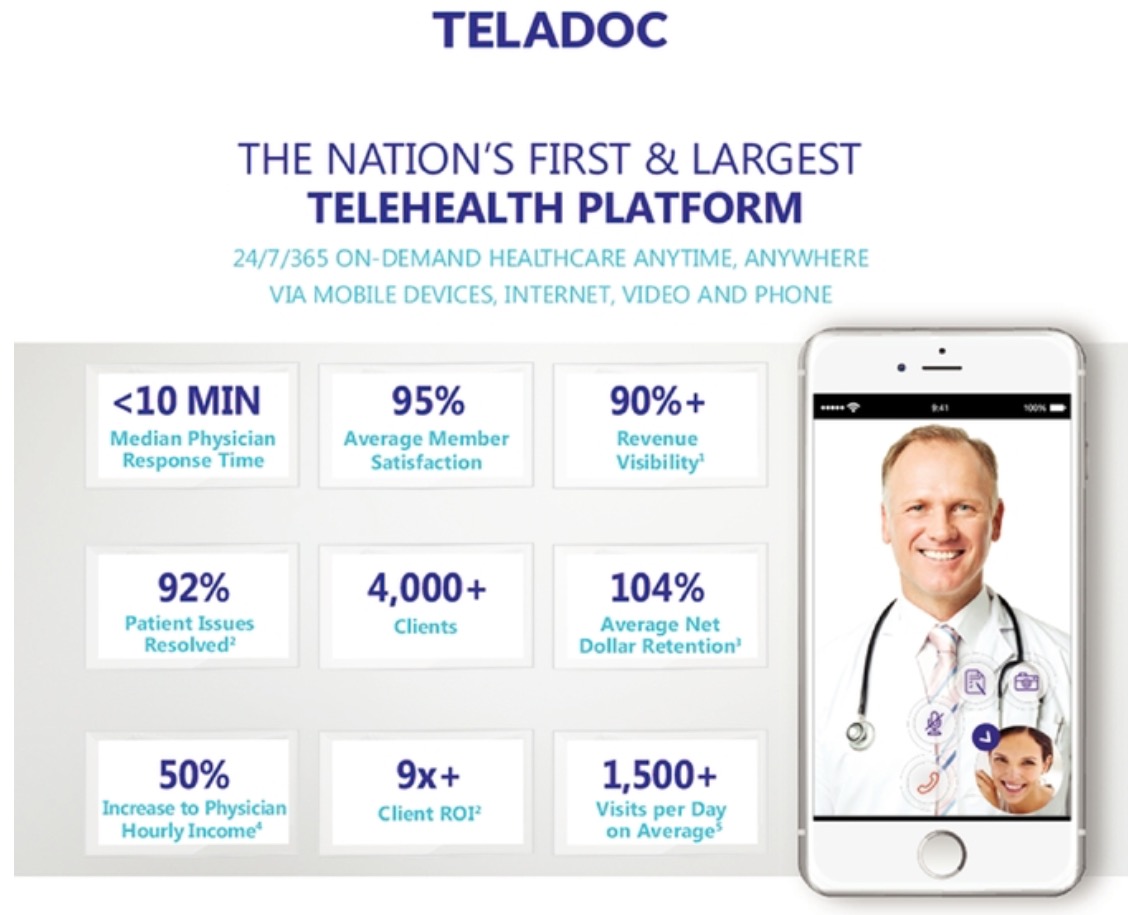 Teladoc Revolutionary Approach To Healthcare Is Overpriced (NYSE:TDOC ...