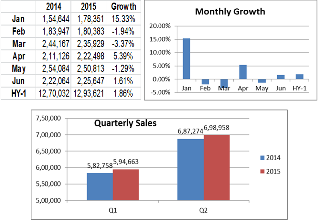 Ford In The U.S.: First-Half 2015 Review And Outlook (NYSE:F) | Seeking ...