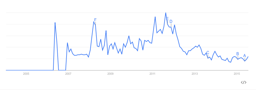 The Permanent Portfolio Is Dead | Seeking Alpha