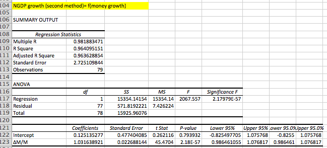 The Quantity Theory At The Extremes (#3) | Seeking Alpha
