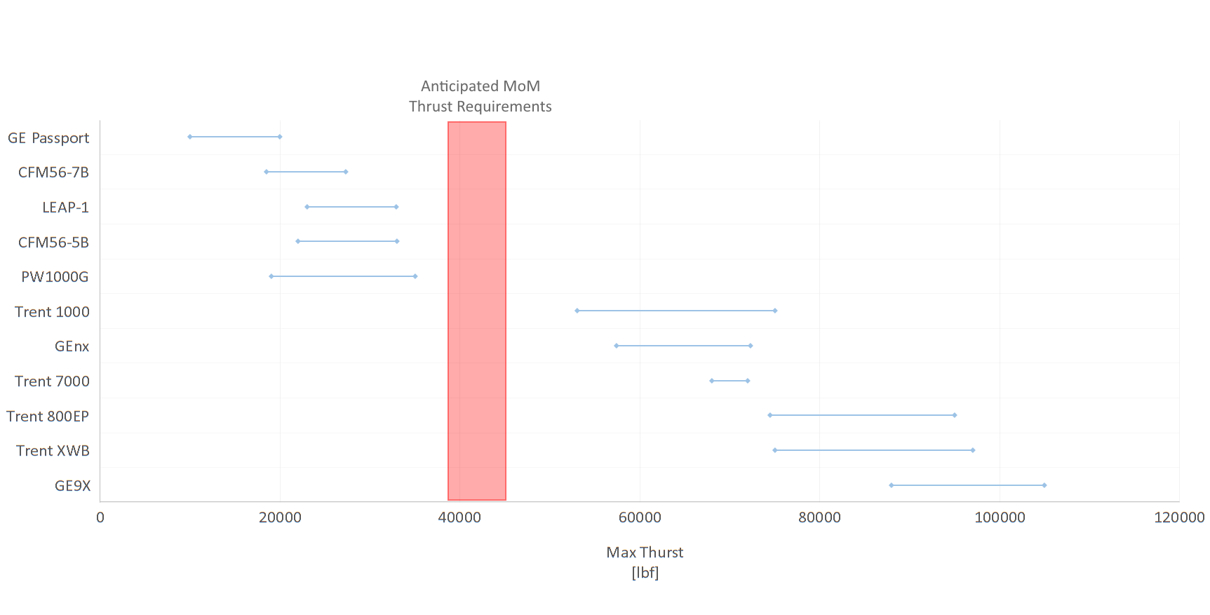 Boeing's 757 Replacement - Part II (NYSE:BA) | Seeking Alpha