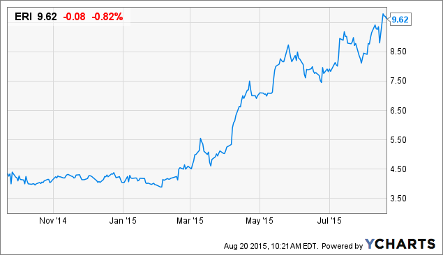 Eldorado Resorts: Waiting On A Short-Side Catalyst (NASDAQ:ERI-DEFUNCT ...