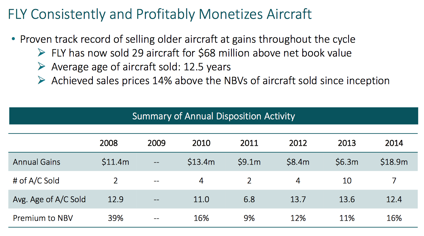 Fly Leasing: The Case For Sustainable Dividends (NYSE:FLY-DEFUNCT-8929 ...