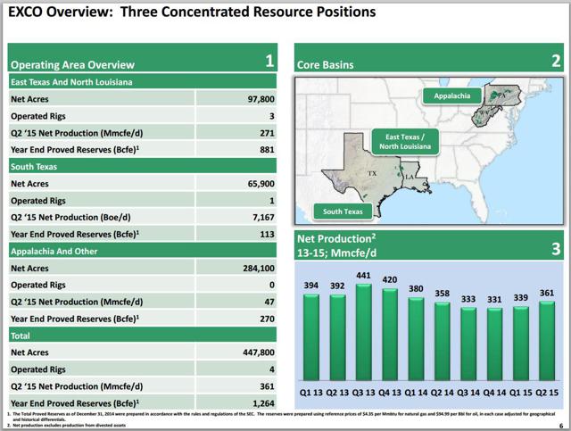 EXCO Resources: A Special Situation With Multiple Catalysts (NYSE:XCO ...