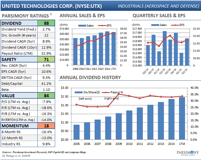 The All-Value Team: 35 Dividend Stocks With Yields Higher Than Their 5 ...