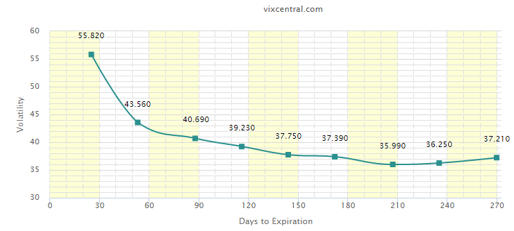 Roll-Yield And Why You’re Thinking About It Wrong. | Seeking Alpha