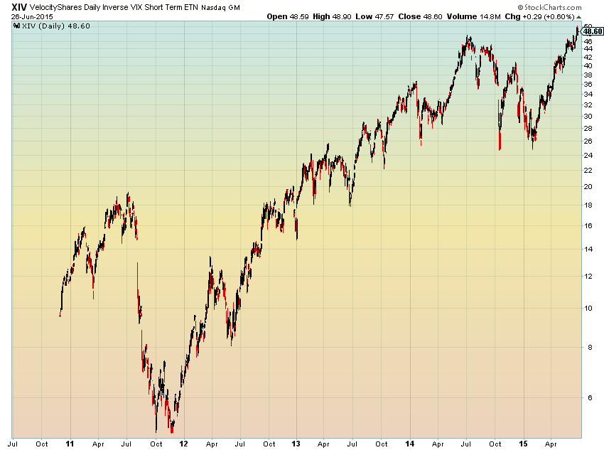 Roll-Yield And Why You’re Thinking About It Wrong. | Seeking Alpha