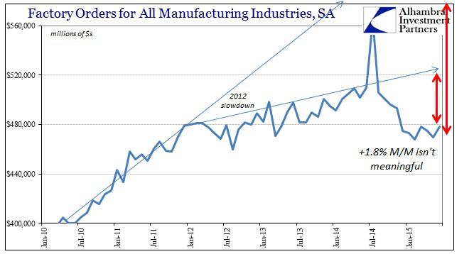 Seeing Context In Factory Orders | Seeking Alpha