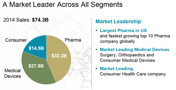 Johnson & Johnson: 53 Years Of Low-Risk Dividend Growth (NYSE:JNJ ...