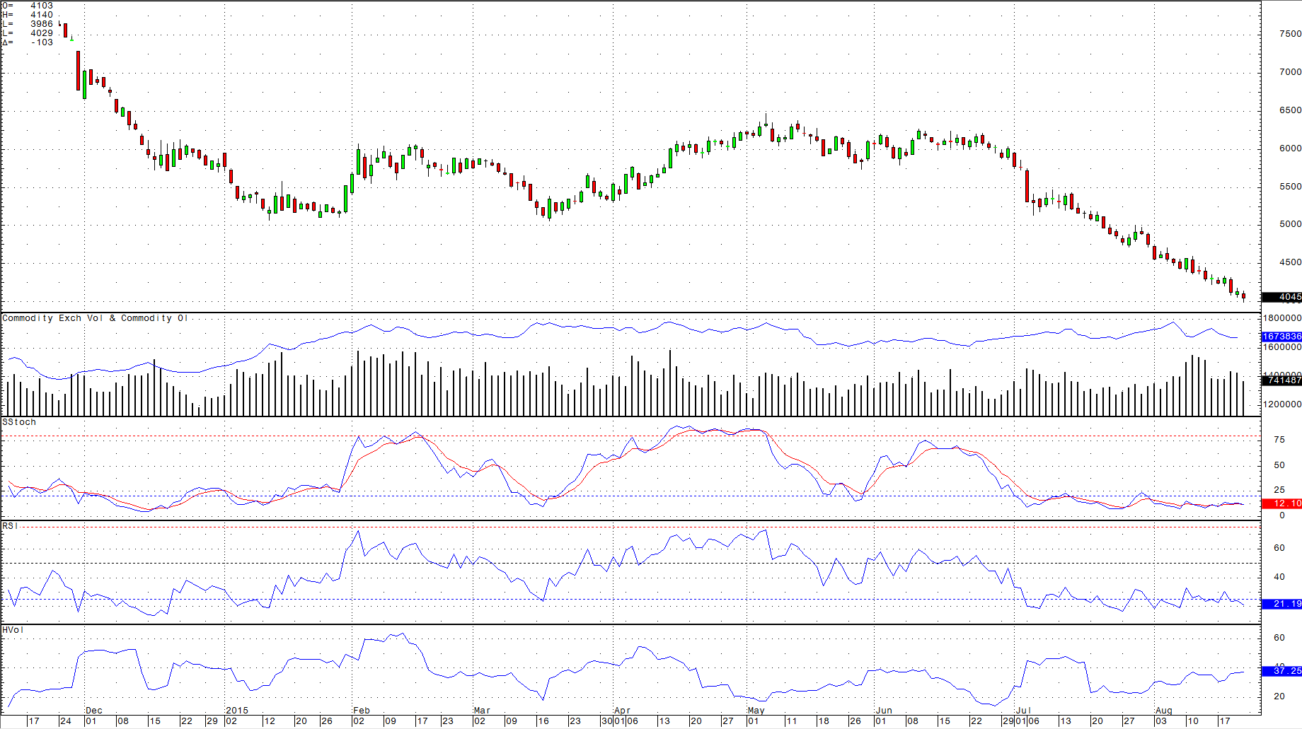 Crude Oil: Nothing Positive About It - Maybe That Is Bullish | Seeking ...