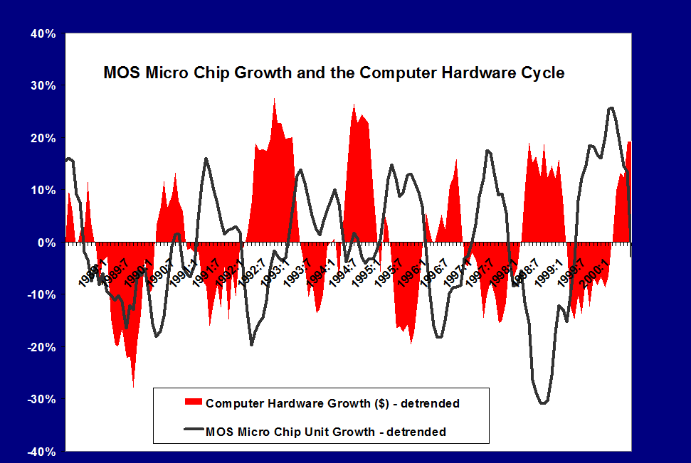 XSD: Buy On The Dip Or Let The Cycle Trip (NYSEARCA:XSD) | Seeking Alpha