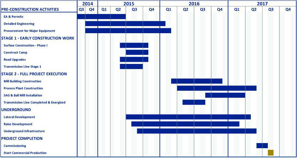Pretium Resources: Apparently The Stars Are Now All Lined Up For The ...