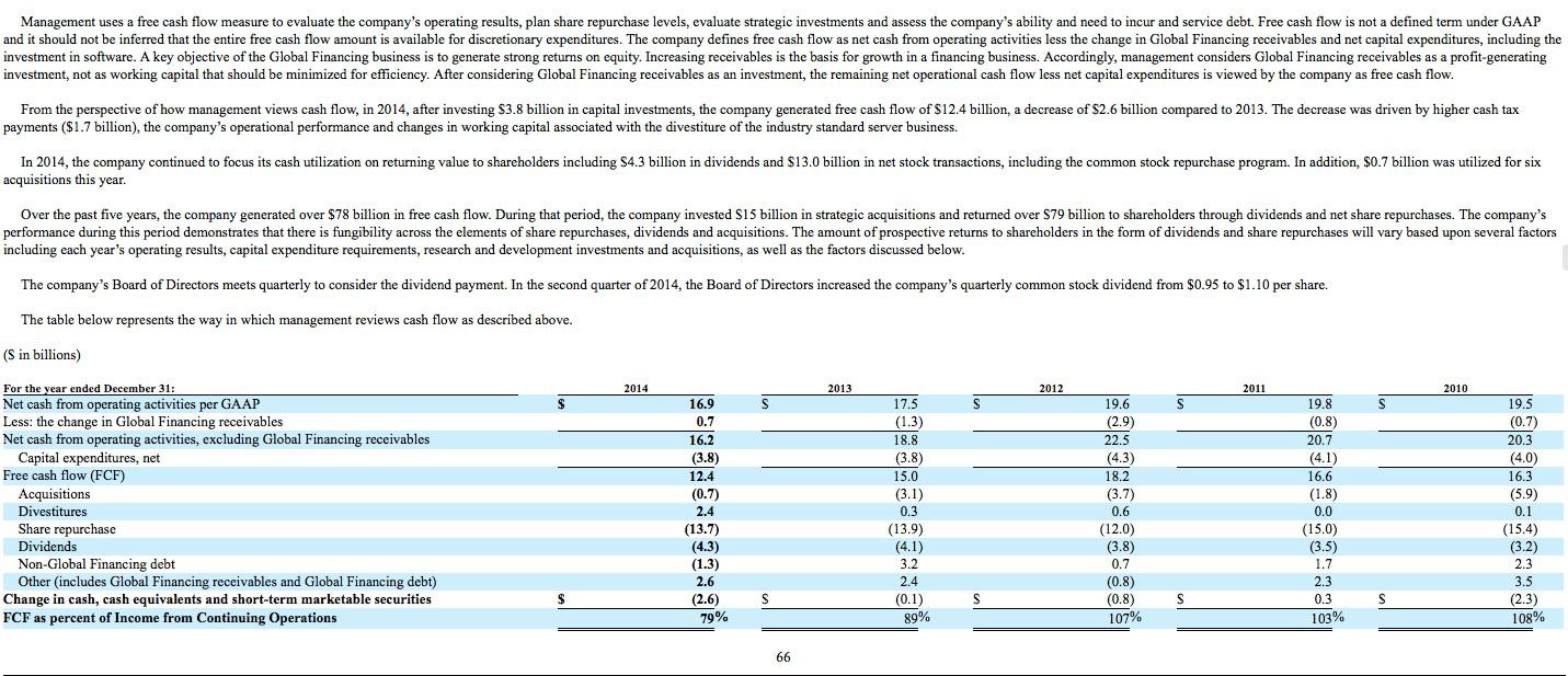 IBM Cash Flow Utilization | Seeking Alpha