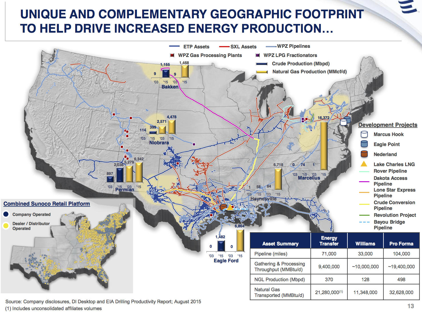 Energy Transfer's Mega Deal Creates A $150 Billion Global Player (NYSE ...