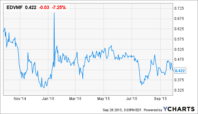 Endeavor Mining: The Ity Gold Mine Acquisition Will Drive Upside ...