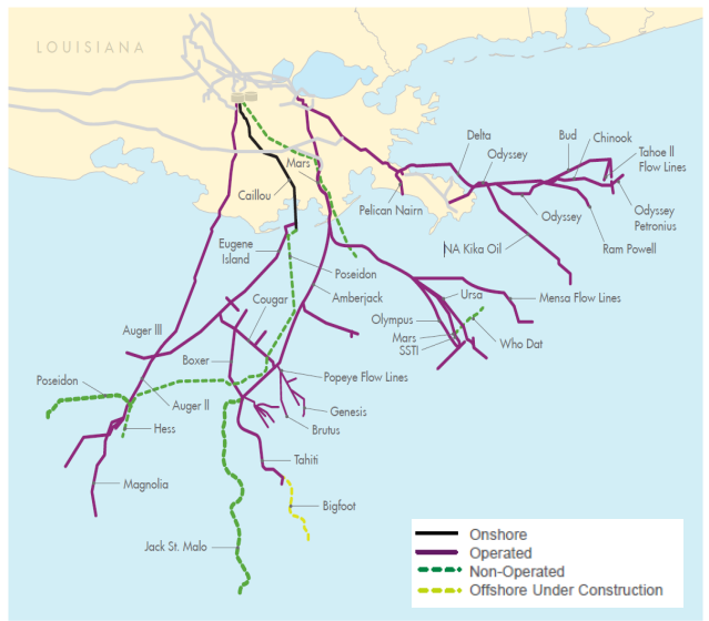 Shell Midstream Partners - Strong Potential Backed By A Major Company ...