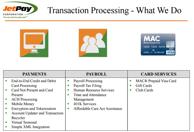 JetPay: A Compelling Short With Built-In Protection (NASDAQ:JTPY ...
