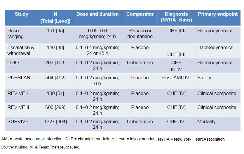 Tenax Therapeutics Is Tackling Critical Care With Levosimendan - Tenax ...