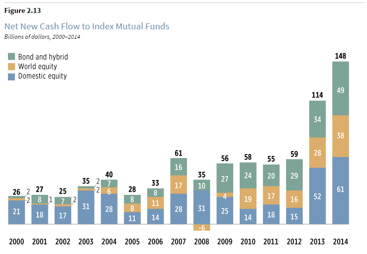 Interactive Brokers: This Low-Cost Market Leader Is A True Growth ...