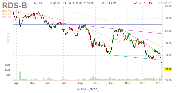 Shell Offers Great Income Potential (NYSE:SHEL) | Seeking Alpha
