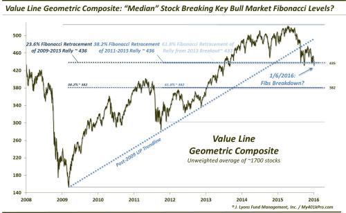 Breaking Markets - Sell Signals Flash | Seeking Alpha