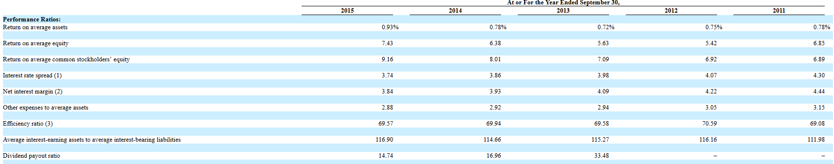 Undervalued And Undercovered: First Savings Financial Group, Inc ...
