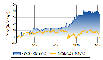 Undervalued And Undercovered: First Savings Financial Group, Inc ...