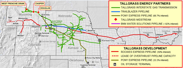 Tallgrass Energy Partners: Should Investors Ride The Pony Express Into ...