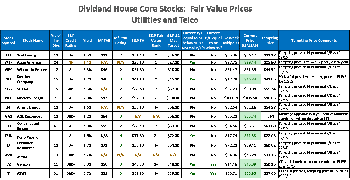 'Project: Shore Up The Foundation!' Excavates 10 Fairly Valued Core ...