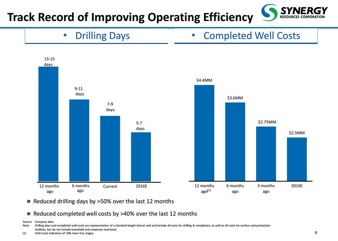 Synergy Resources: What To Expect In 2016 (NYSEMKT:SRCI-DEFUNCT-19520 ...