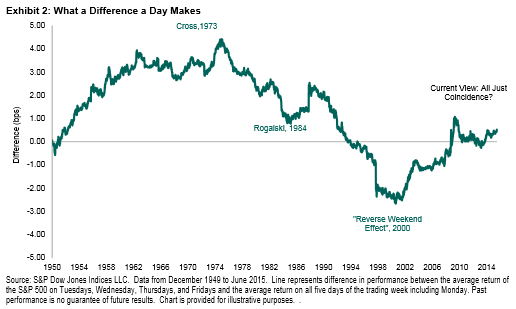 Most Factor Anomalies Are Not Persistent | Seeking Alpha