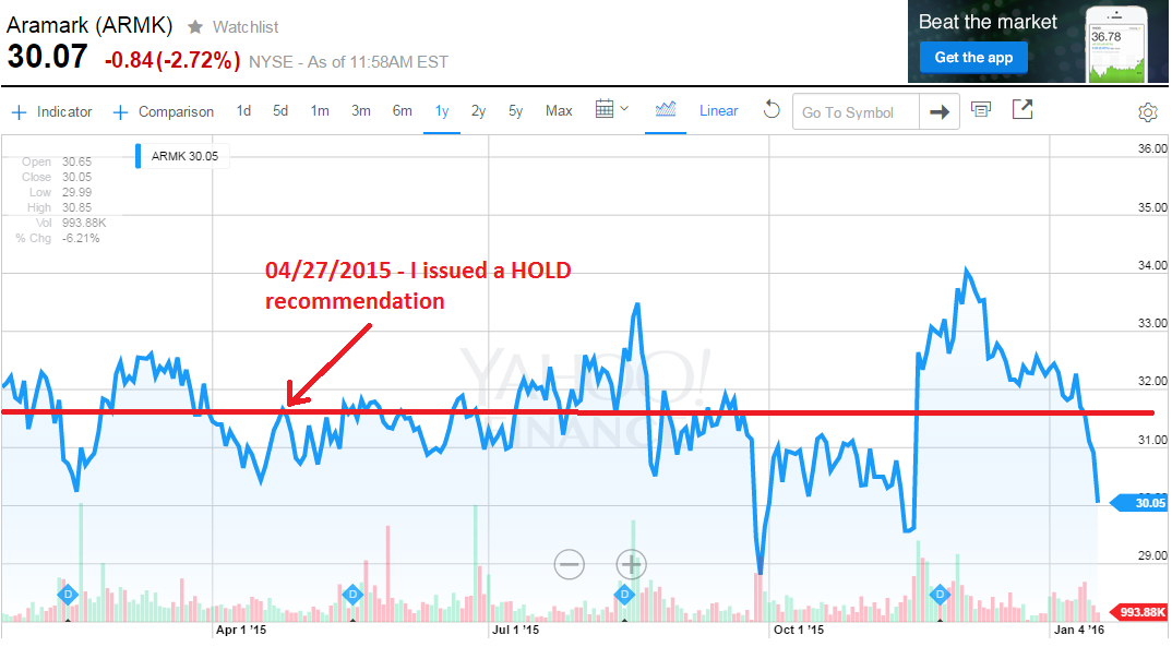 Aramark Reiteration: I Do Not See An Opportunity Here (Again) | Seeking ...