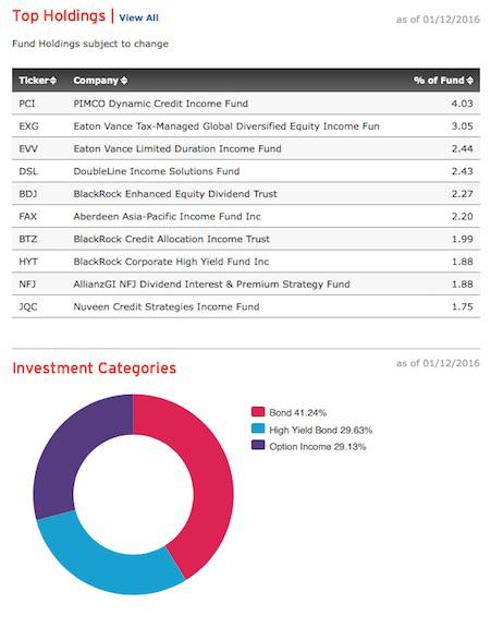 CEF Fund Of Funds: Should You Hold Your Nose And Buy One? | Seeking Alpha