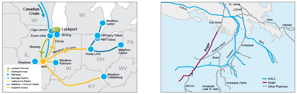 Shell Midstream: Profiting On 'The Spiders From Mars' (NYSE:SHLX ...