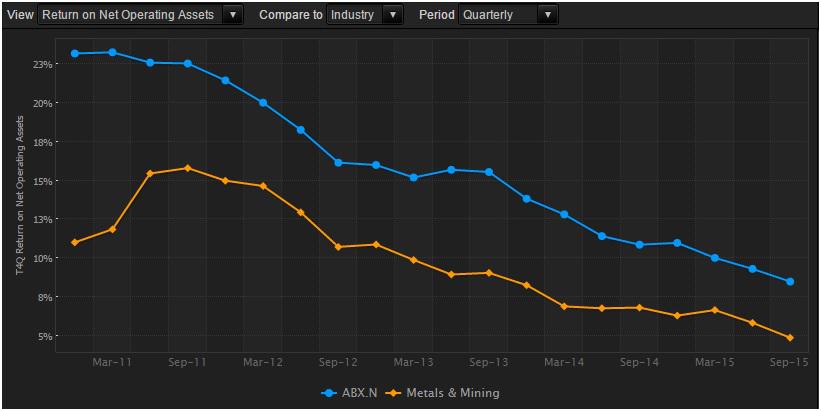StarMine's Negative Predicted Surprises | Seeking Alpha