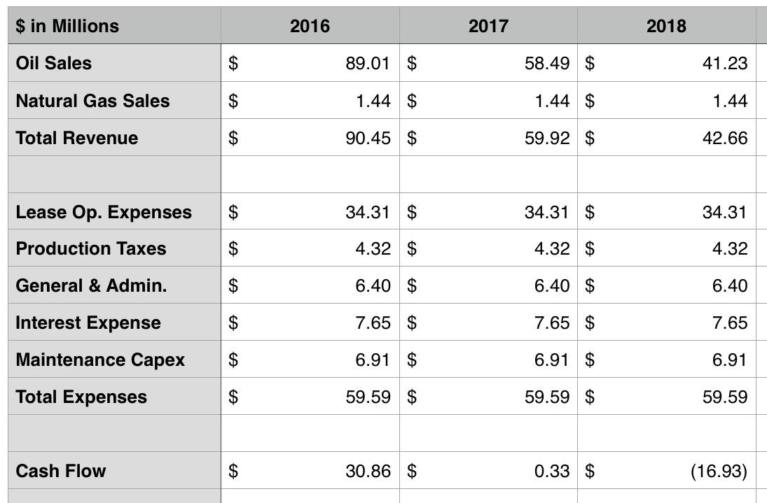 The Simple Math Behind Mid-Con Energy Partners (NASDAQ:MCEP-DEFUNCT ...