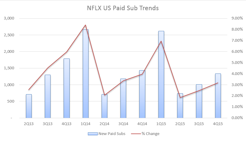 Netflix: $10 EPS By 2024 (NASDAQ:NFLX) | Seeking Alpha