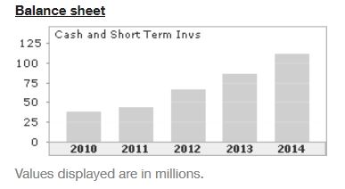 Marlin Business Services Corp: New Ventures Should Accelerate Growth ...