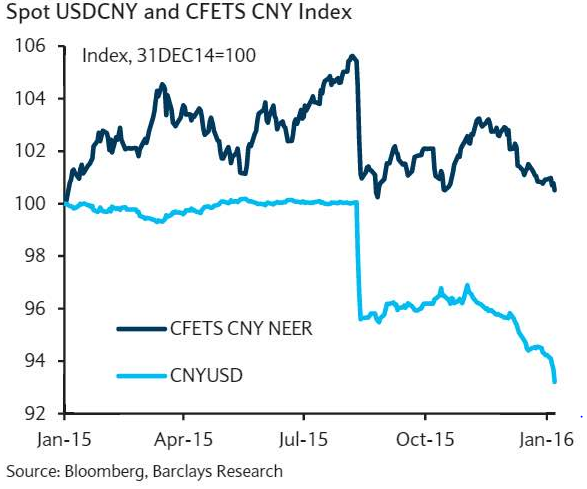 The Quest For A Fully-Floating RMB (And HKD) - Market Vectors Chinese ...