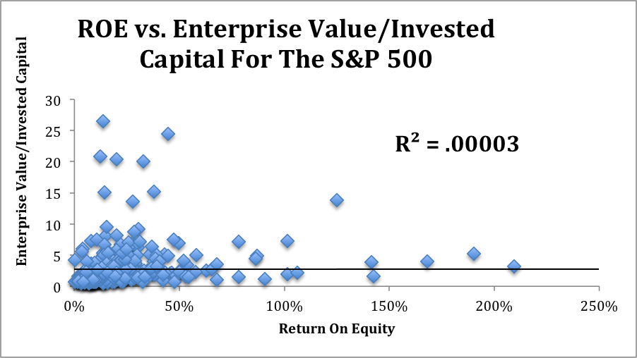 4 Reasons ROE Is Not A Useful Metric For Investors | Seeking Alpha