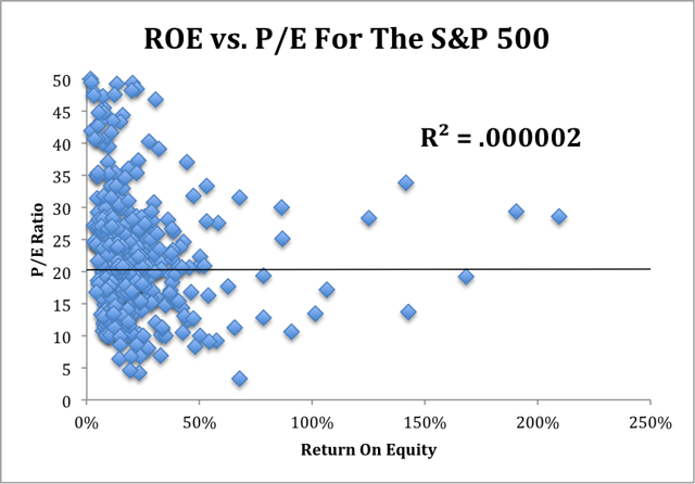 4 Reasons ROE Is Not A Useful Metric For Investors | Seeking Alpha